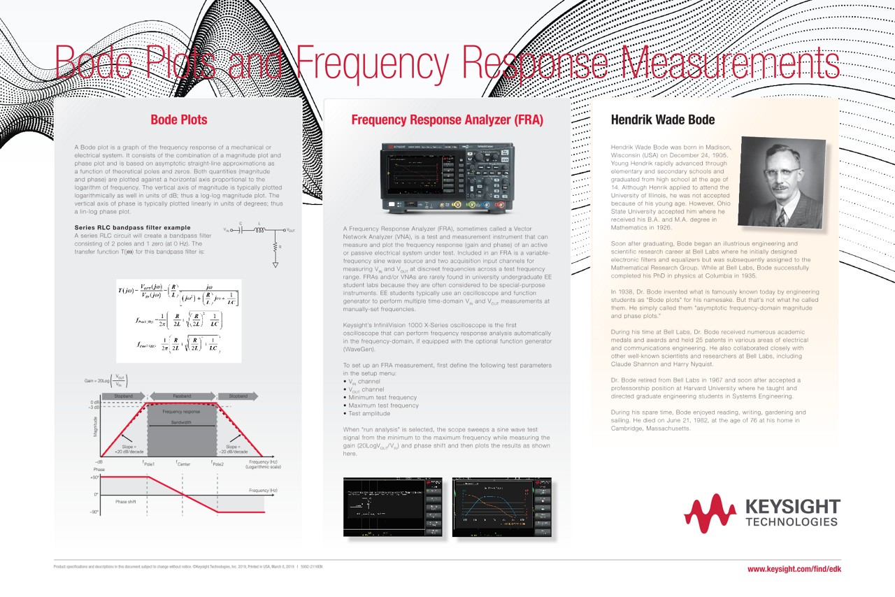 Bode Plots and Frequency Response Measurements PDF Asset Page | Keysight